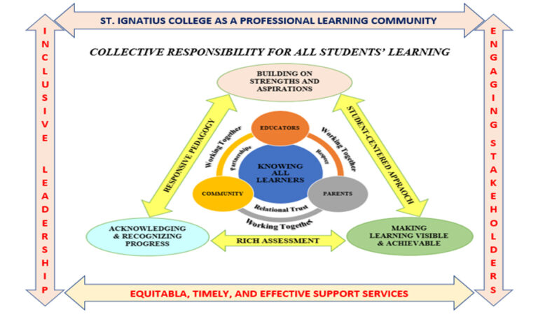 College Framework for Action